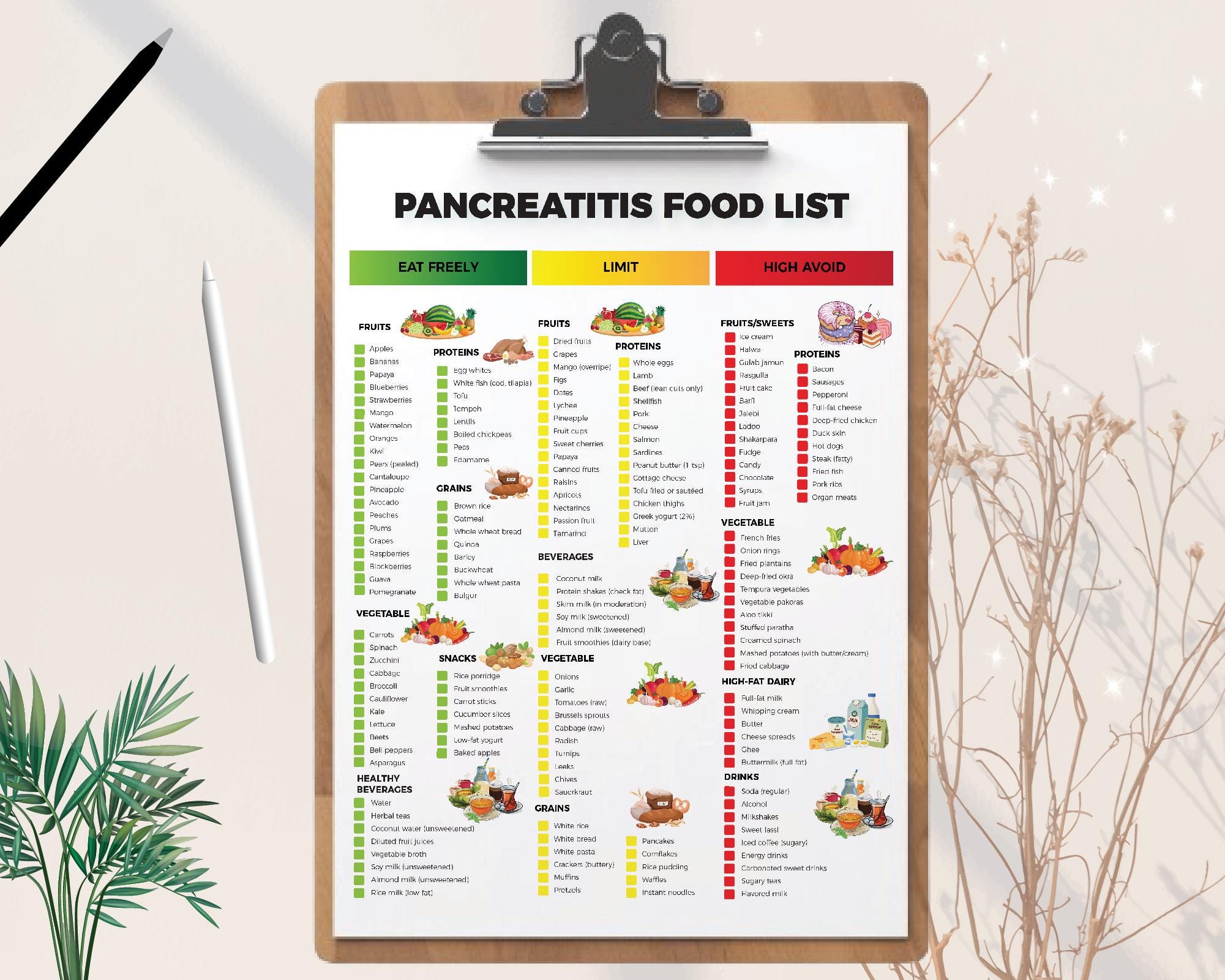 Pancreatitis Diet Food List, Pancreatitis-friendly Foods, Low Fat ...