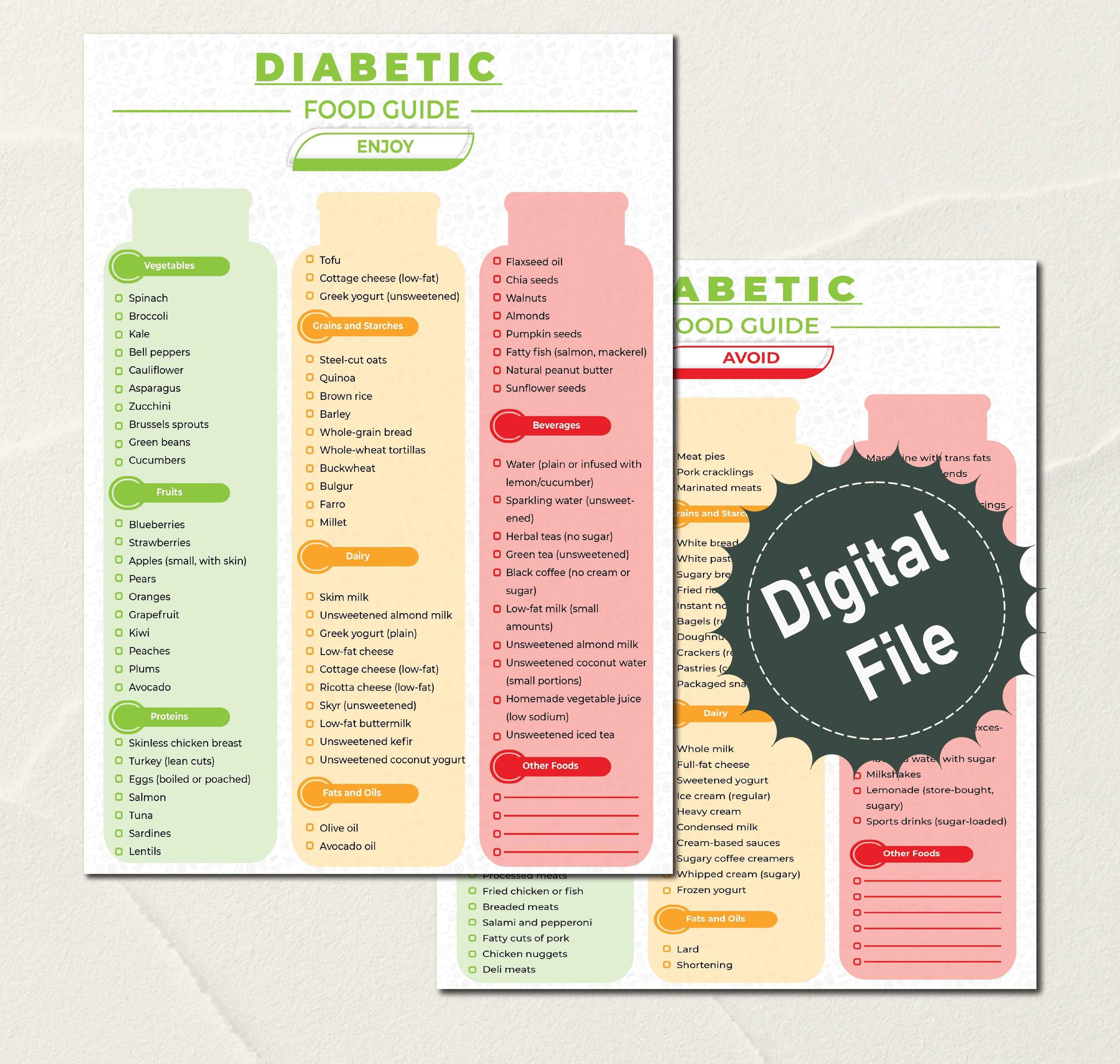 Diabetes Food List, Diabetic Food Chart, Pre Diabetic Food, Diabetes ...
