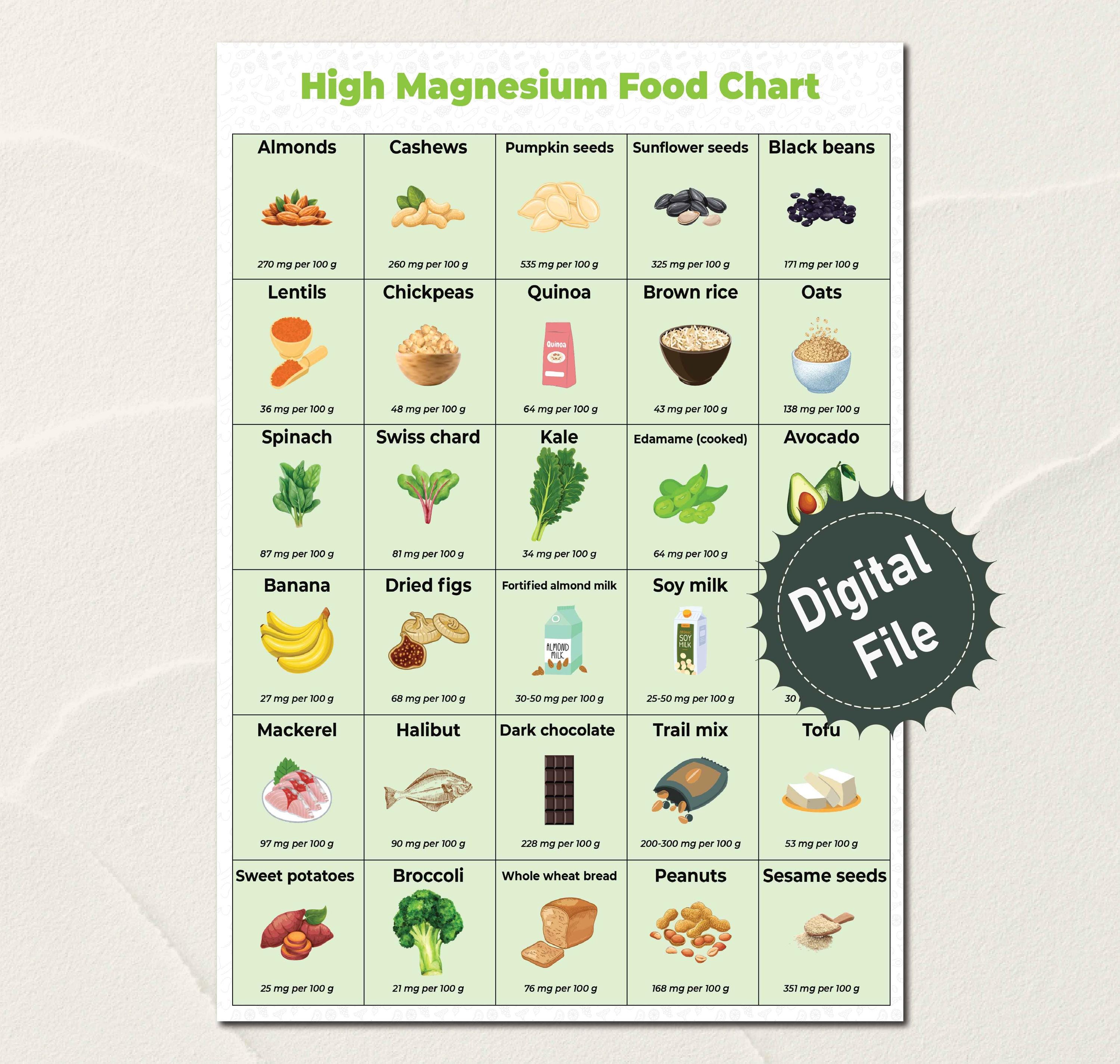 High Magnesium Food List, Magnesium Food Sources, Nutritionist Tool ...