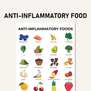 Anti-inflammatory Food Chart, Anti-inflammation Food List - Download ...