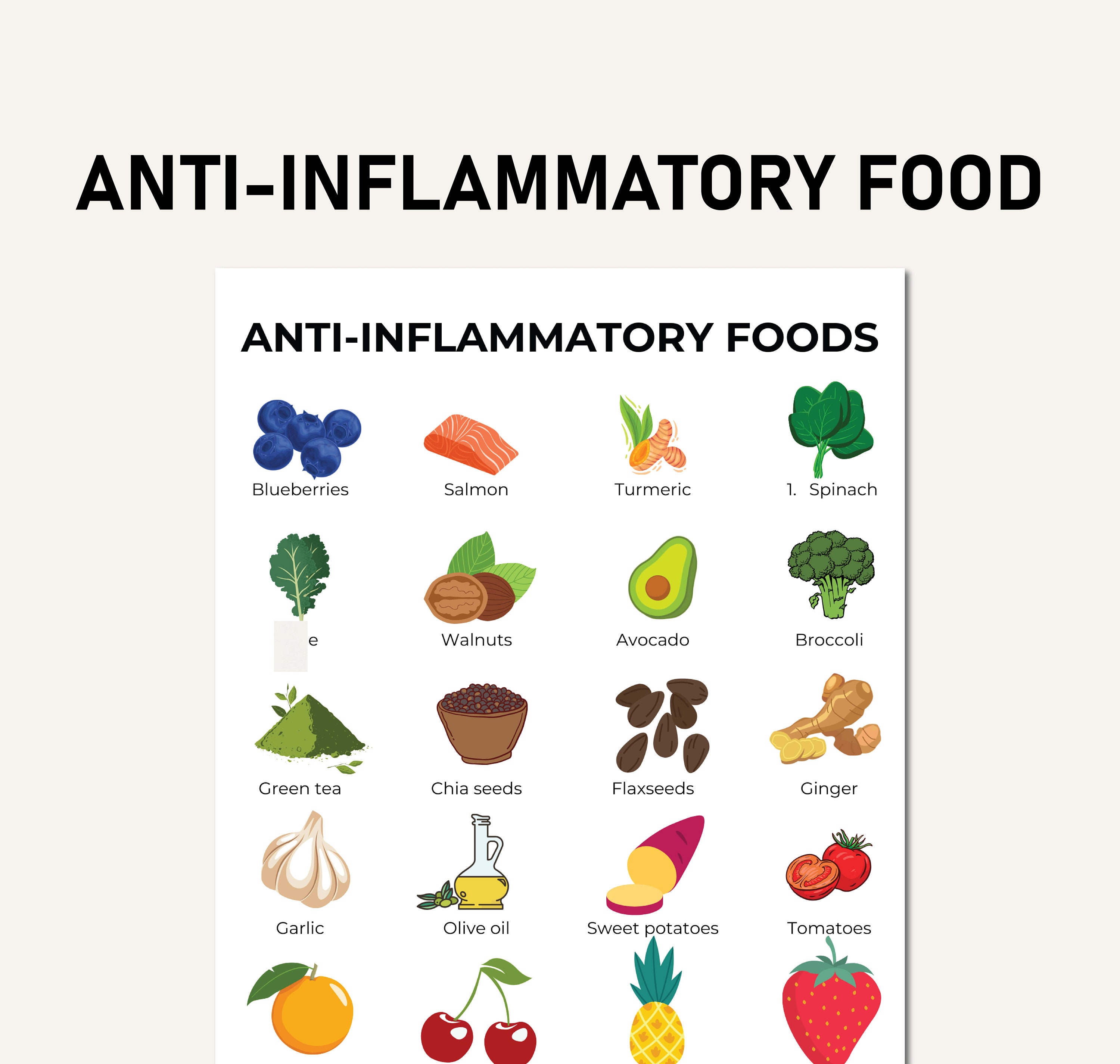 Anti-inflammatory Food Chart, Anti-inflammation Food List - Download ...