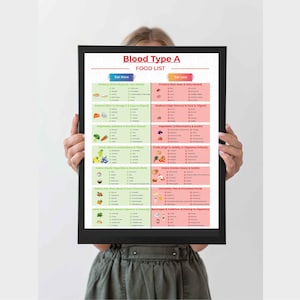 Blood Type A Food Chart, Blood Group Food Chart, Type A - for Nutrition ...