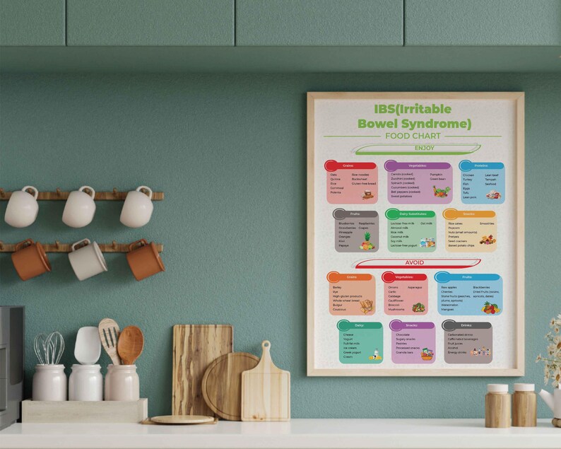 IBS Food List, Low FODMAP Diet Chart List, Gut Health, FODMAP Food ...