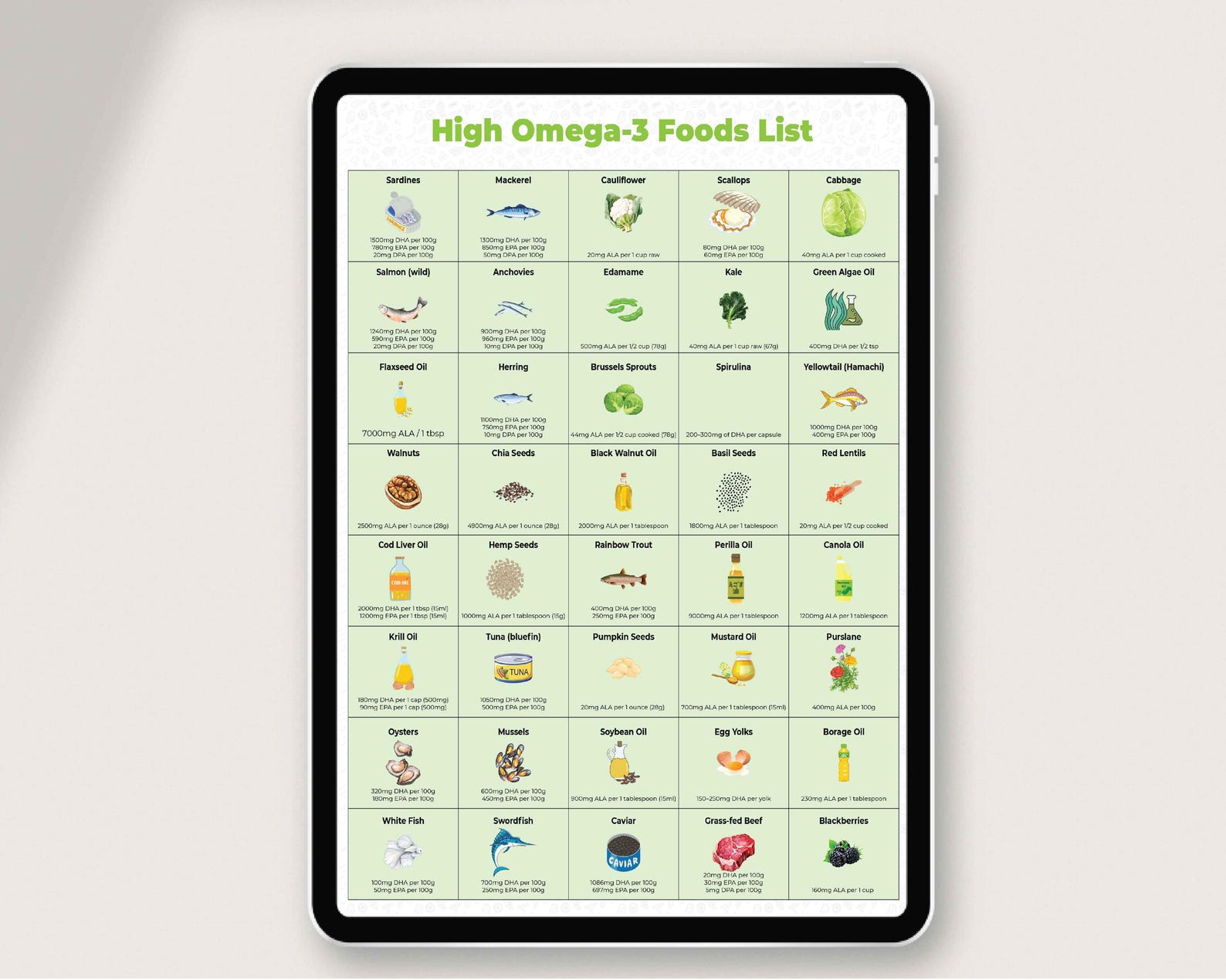High Omega 3 Foods List Visual Chart, Omega 3 Visual Chart, Omega 3 ...