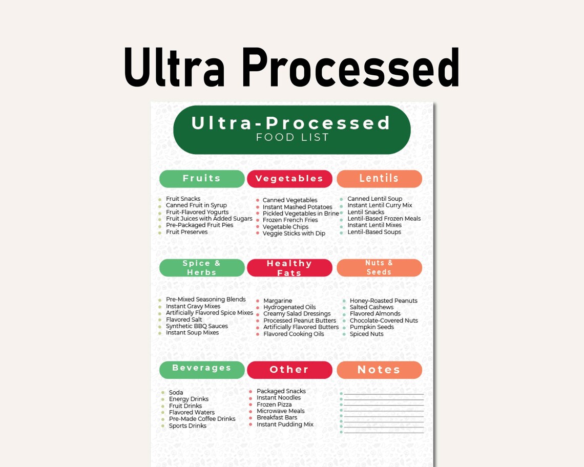 Ultra-processed Foods List, Processed Food Ingredients List, Know What ...
