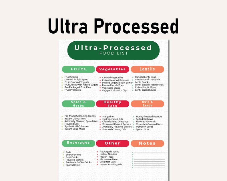 Ultra-processed Foods List, Processed Food Ingredients List, Know What ...