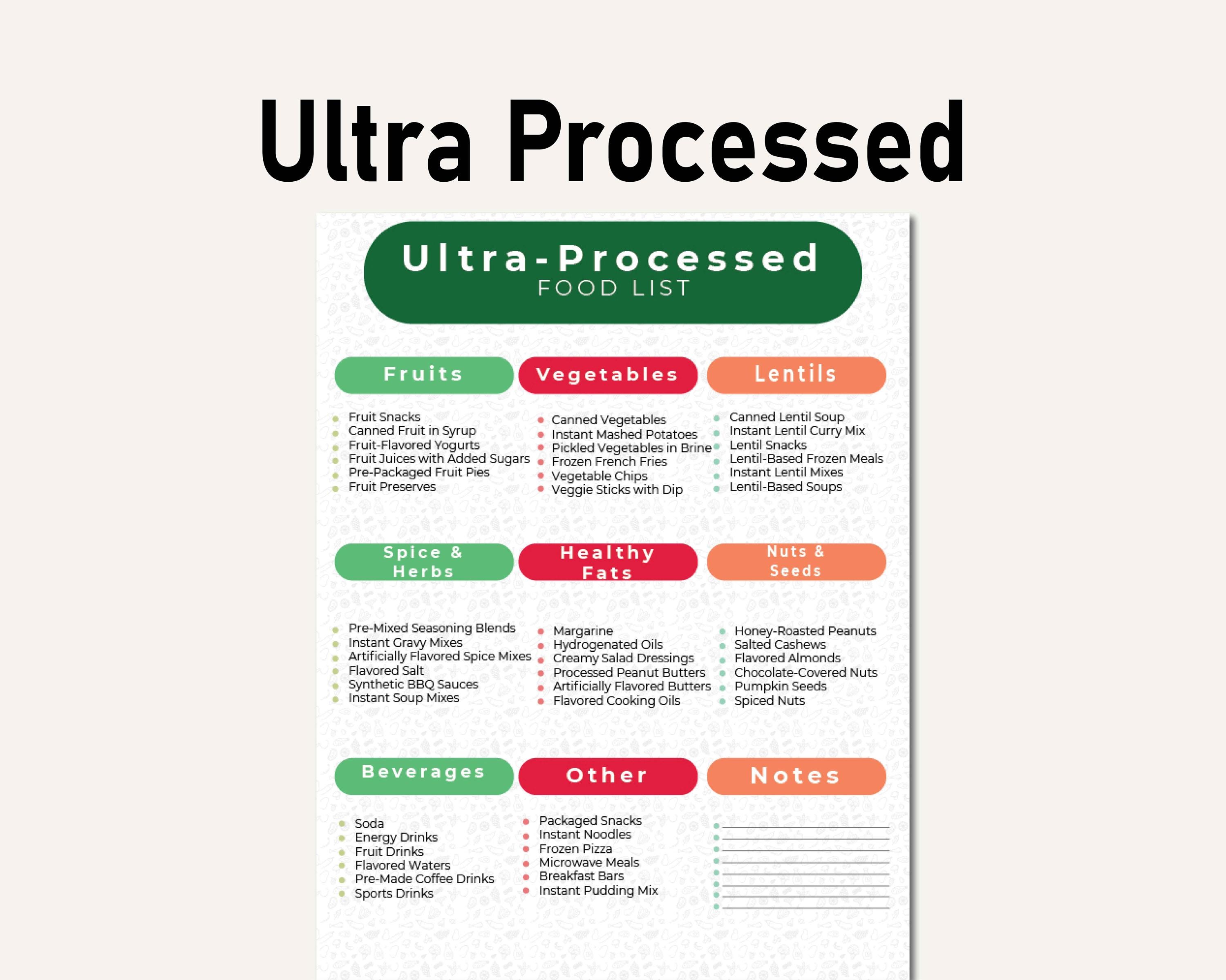 Ultra-processed Foods List, Processed Food Ingredients List, Know What ...