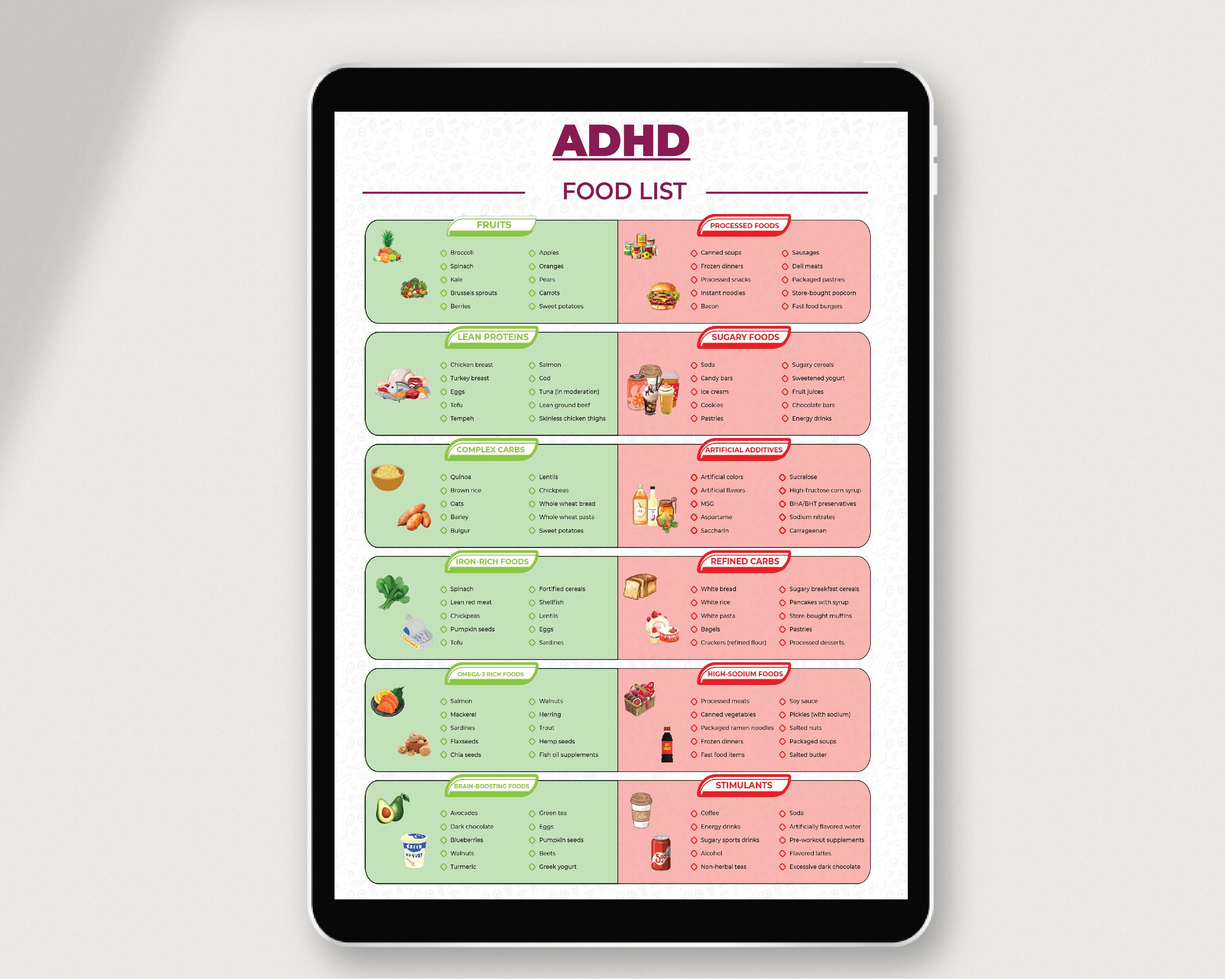 ADHD Food Chart, Adhd Diet Food List, ADHD Dietary Foods, Mind Diet ...