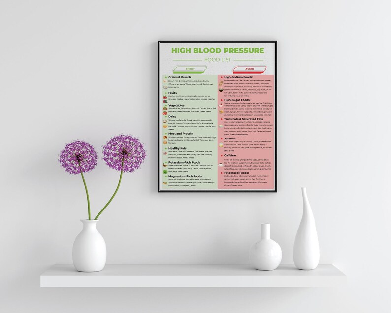High Blood Pressure Food List, Food Chart for Hypertension, High Blood ...