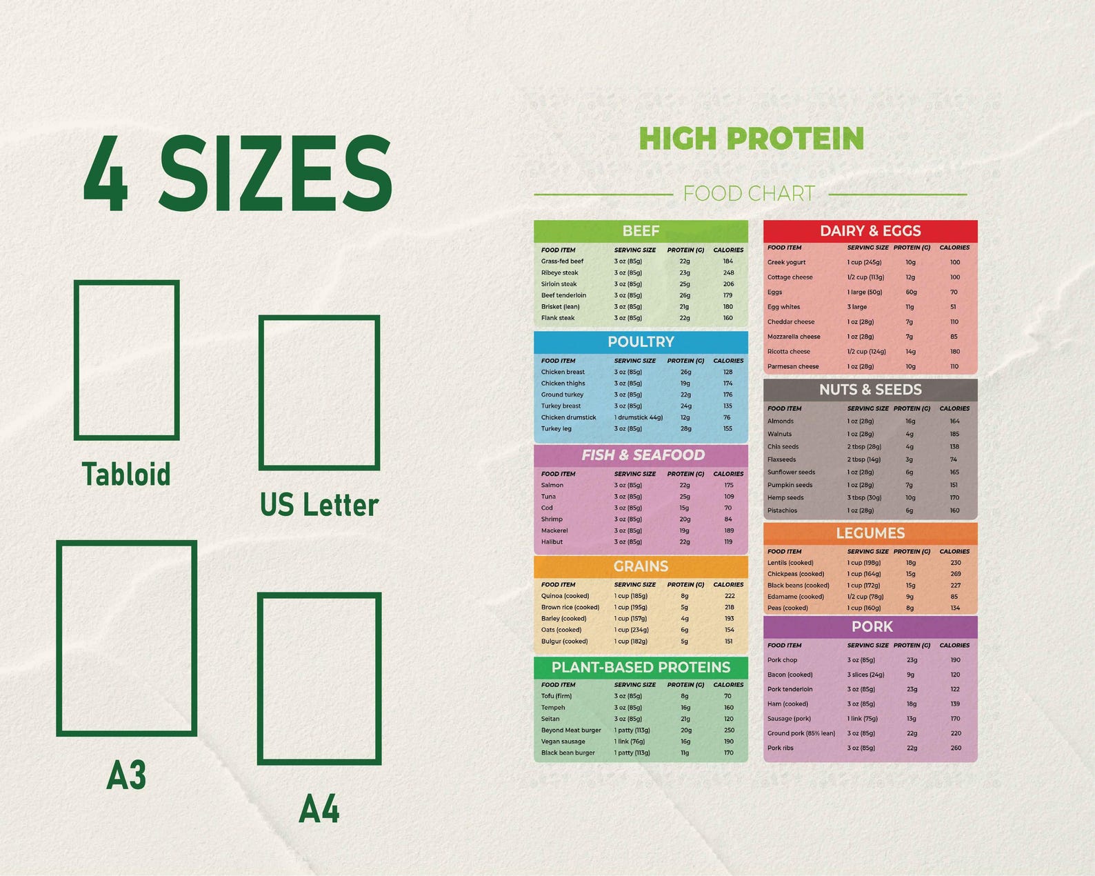 High Protein Sources Foods List PDF, High Protein Diet Guide, High ...