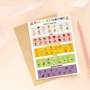 The Rainbow Chart, Eat the Rainbow PDF, Printable Poster for Kids ...