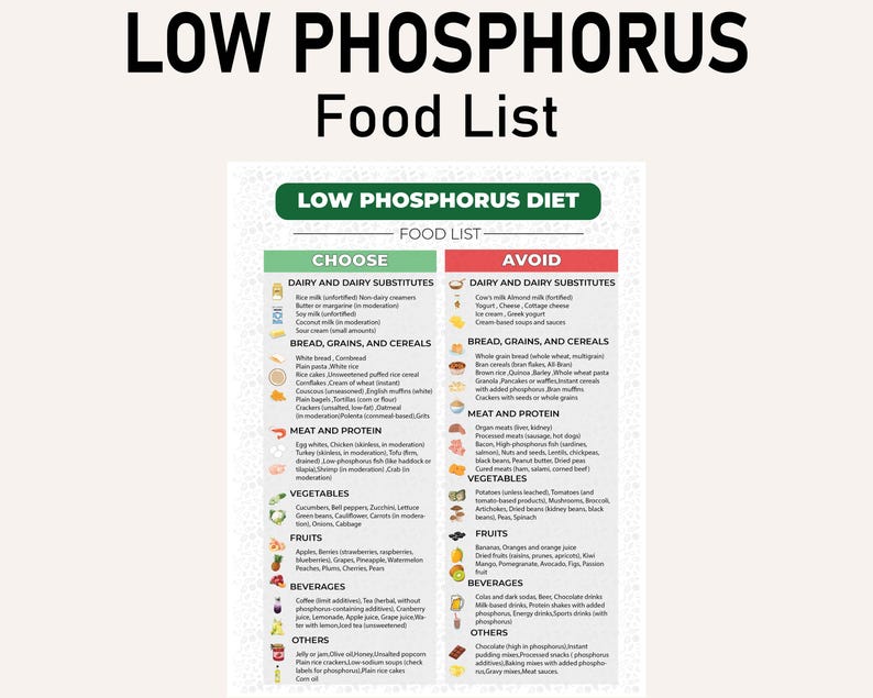 Low Phosphorus Diet Food List, Kidney Friendly Food List, Stage 4 ...