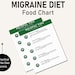 Migraine Diet Chart, Migraine Diet Plan, Migraine Food List, PDF to Help You Avoid Migraine ...