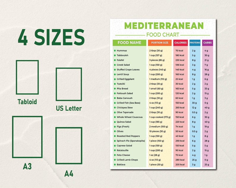 Mediterranean Diet Food Chart, Mediterranean Diet Meal Plan, Diet ...