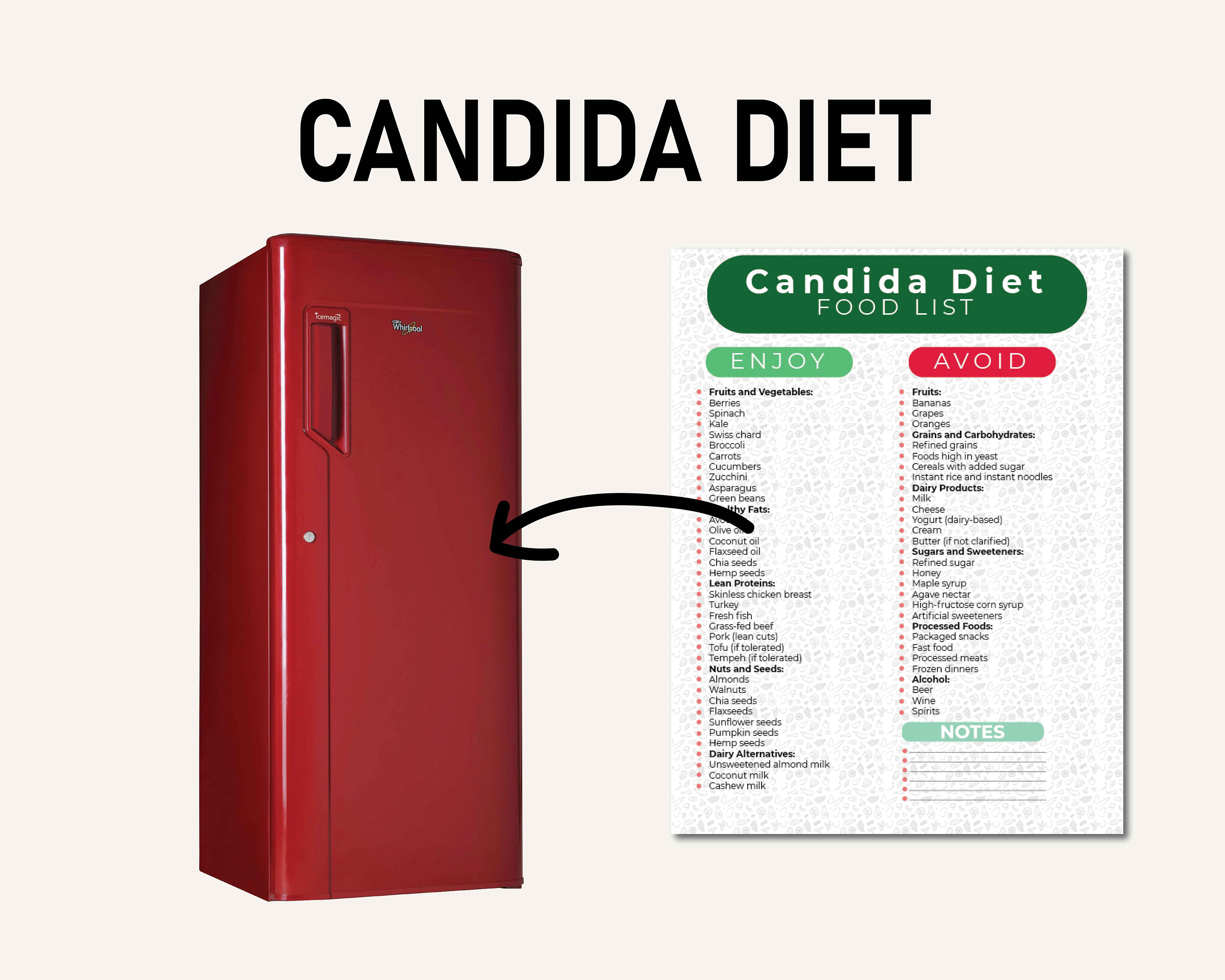 Candida Diet Food List, Candida Diet Plan PDF, Candida Yeast Diet Food ...