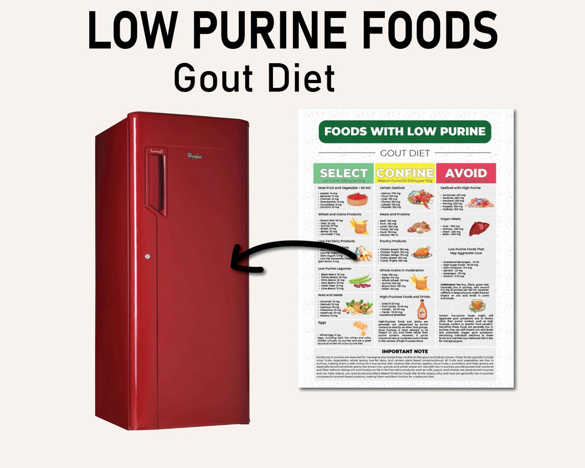 Low Purine Foods, Low Purines Food List for Joint Pain Relief ...
