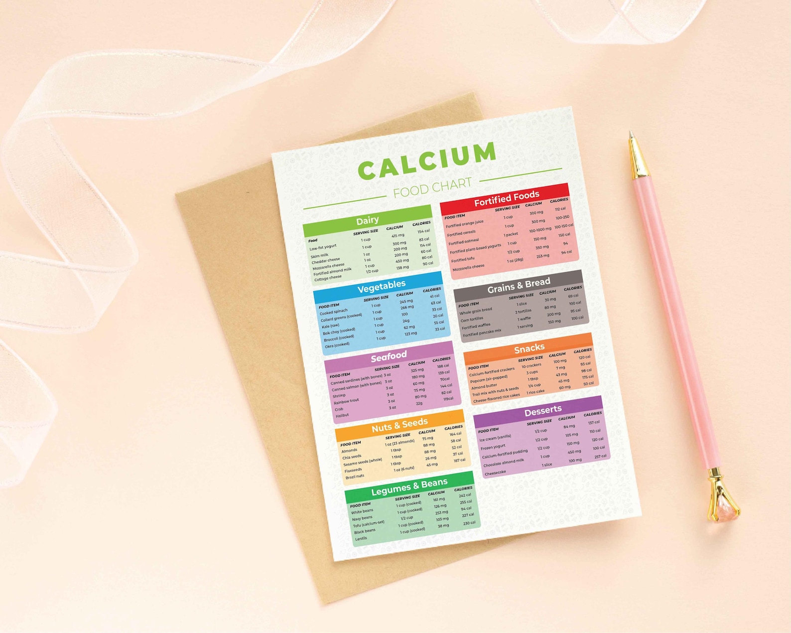 Calcium Food Chart, High Calcium Food List for Osteoporosis, Bone ...