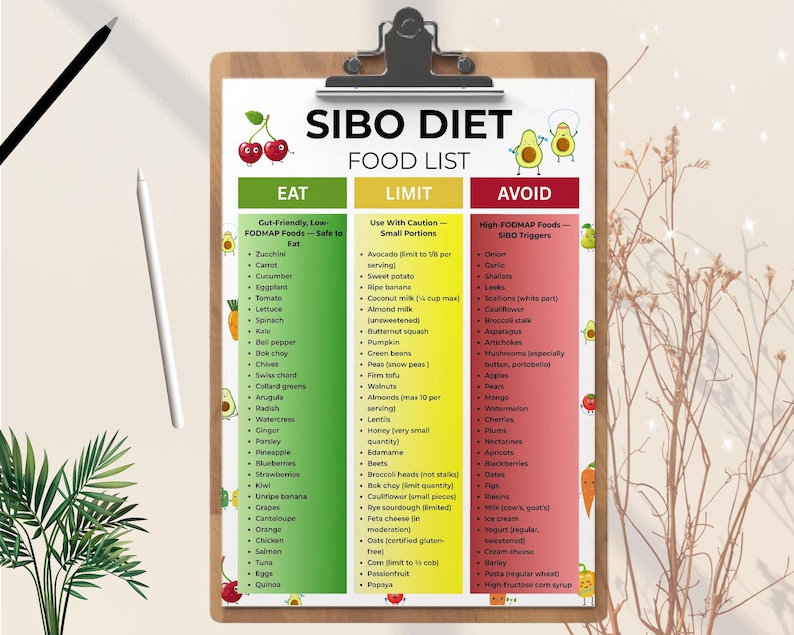 SIBO Diet Food List, Printable Low FODMAP Chart, Gut-friendly Grocery ...