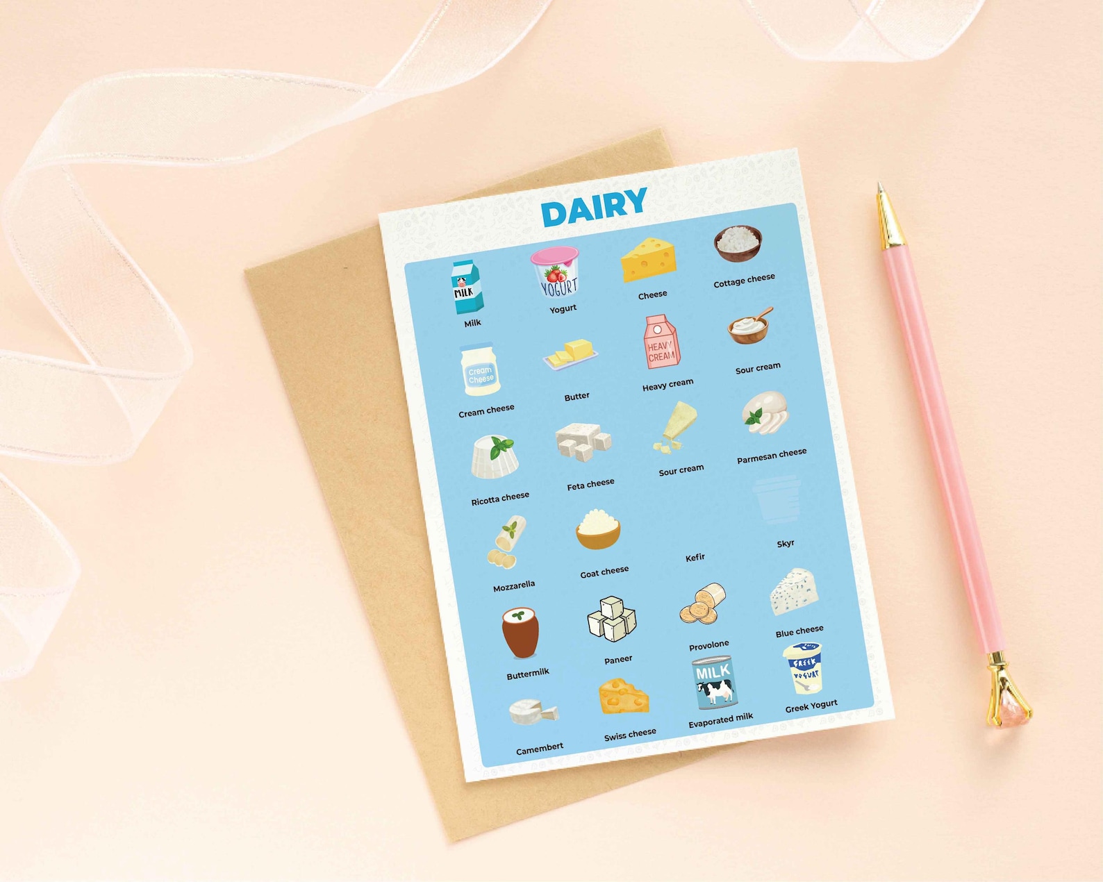 Educational Food Poster for Kids, Food Groups, Nutrition Facts for ...