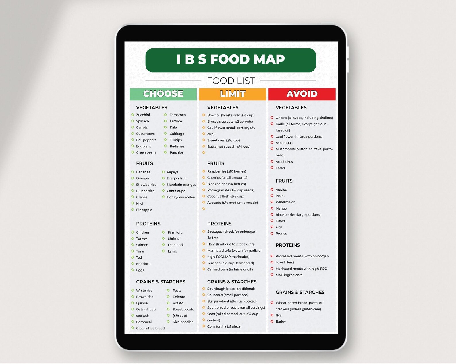 Low Fodmap Food List, Low Fodmap Diet Chart, Gluten Free Diet, IBS Meal ...
