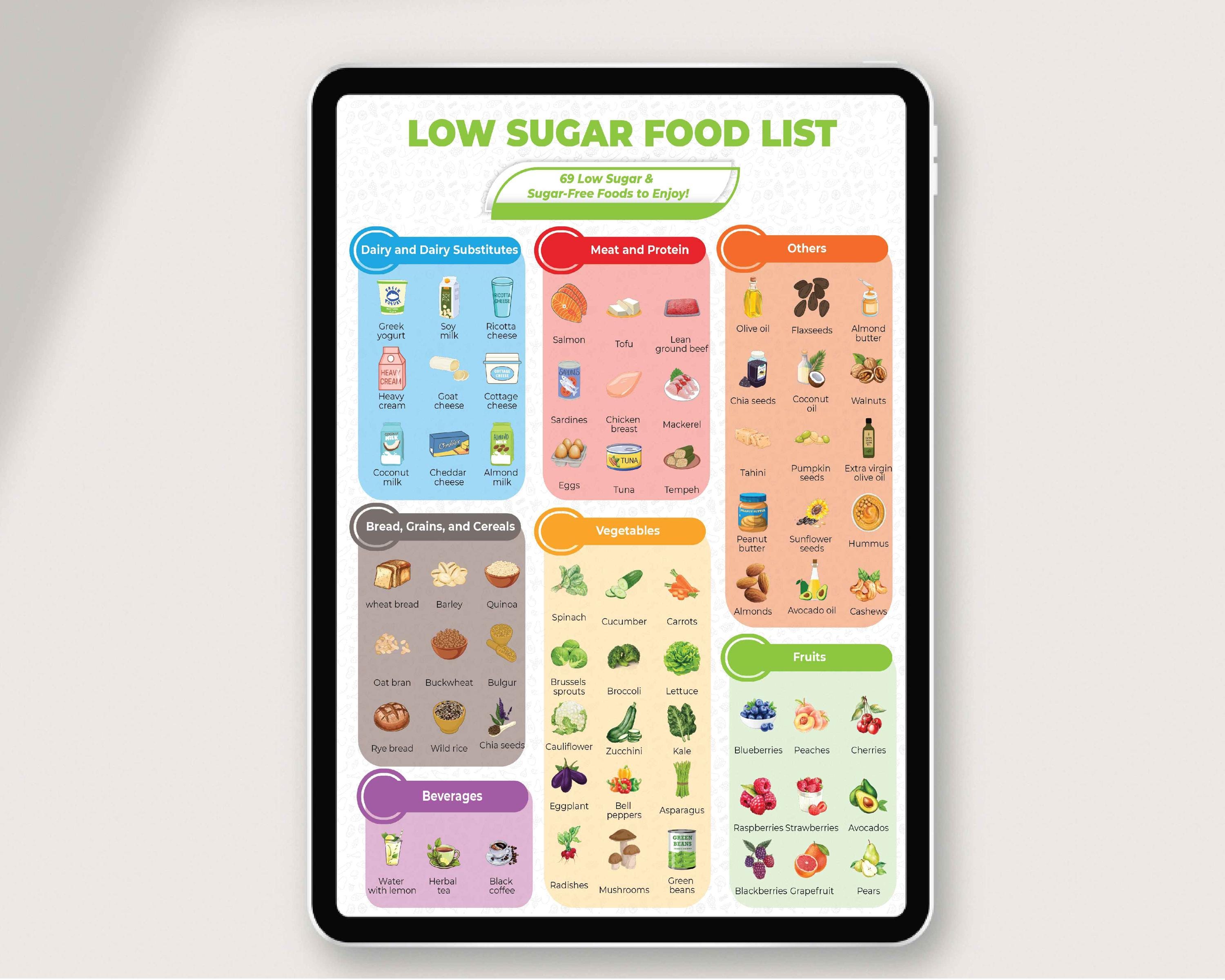 Low Sugar Food List for Diabetics, Pre Diabetic Food List Printable ...