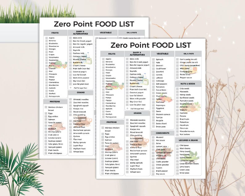 Zero Smart Points Food List, Zero Point Weight Watchers Food List ...