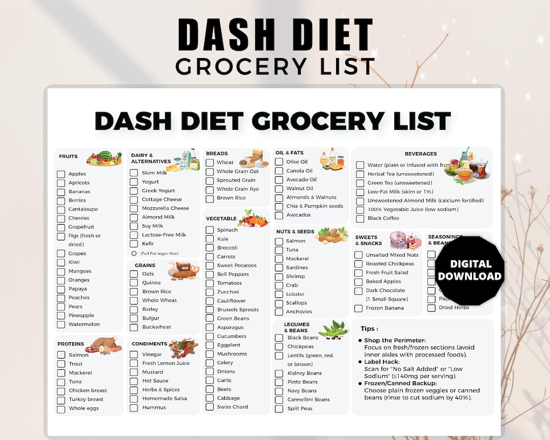 Dash Diet Food List, DASH Diet Grocery List, Hypertension Diet, High ...