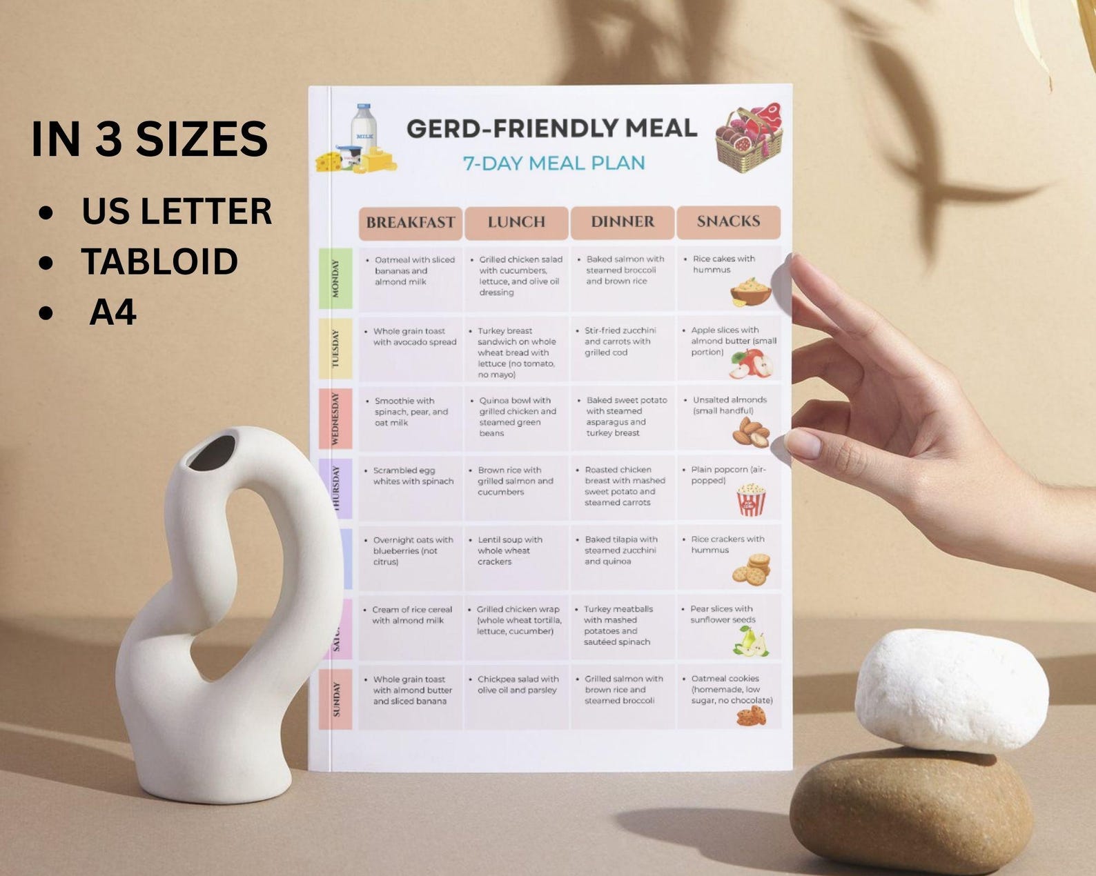 Gerd-friendly Meal Plan, 7-day Reflux-conscious Food Schedule, Acid ...