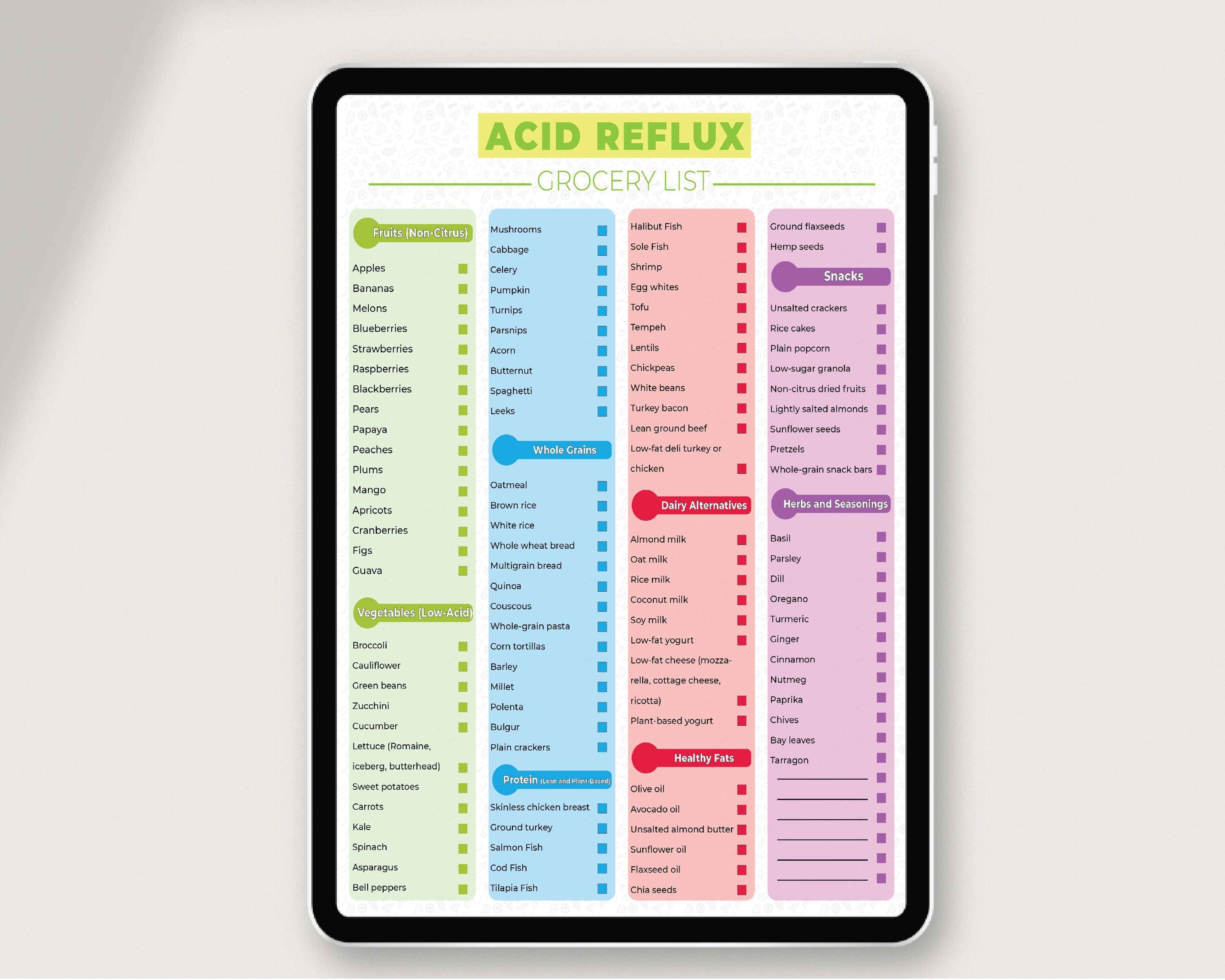 Acid Reflux Food List, Acid Reflux Food Chart for Gerd Meal Plan, Gerd ...