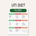 UTI Diet List, Helps With Prevention and Treatment, UTI Diet ...