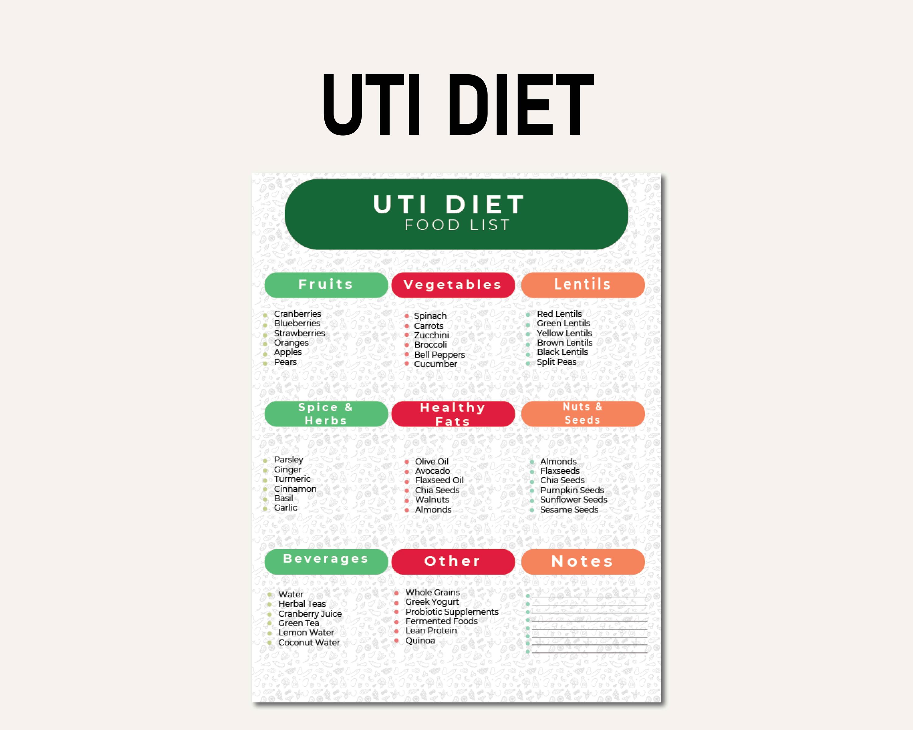 UTI Diet List, Helps With Prevention and Treatment, UTI Diet ...