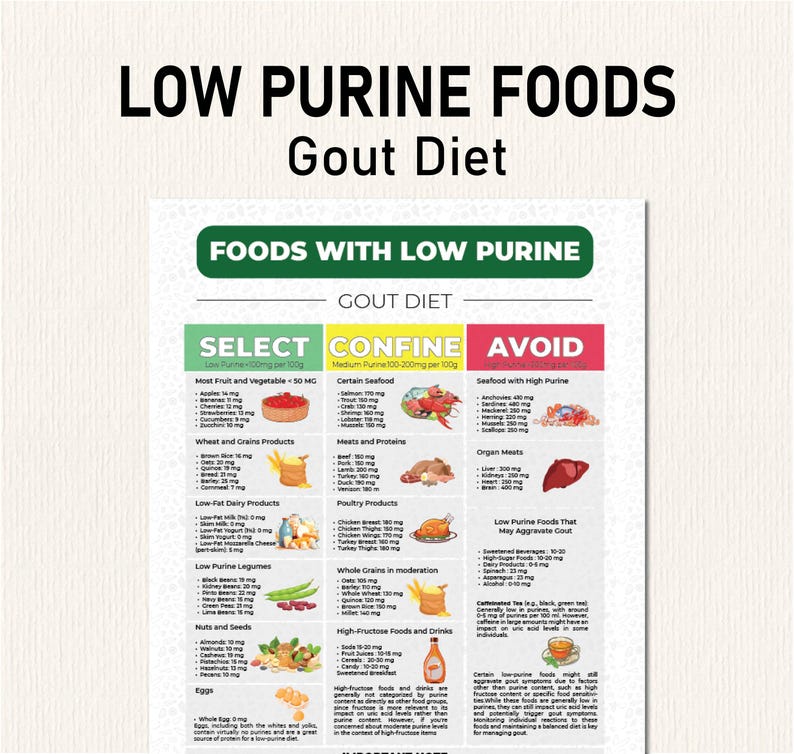 Low Purine Foods, Low Purines Food List for Joint Pain Relief ...