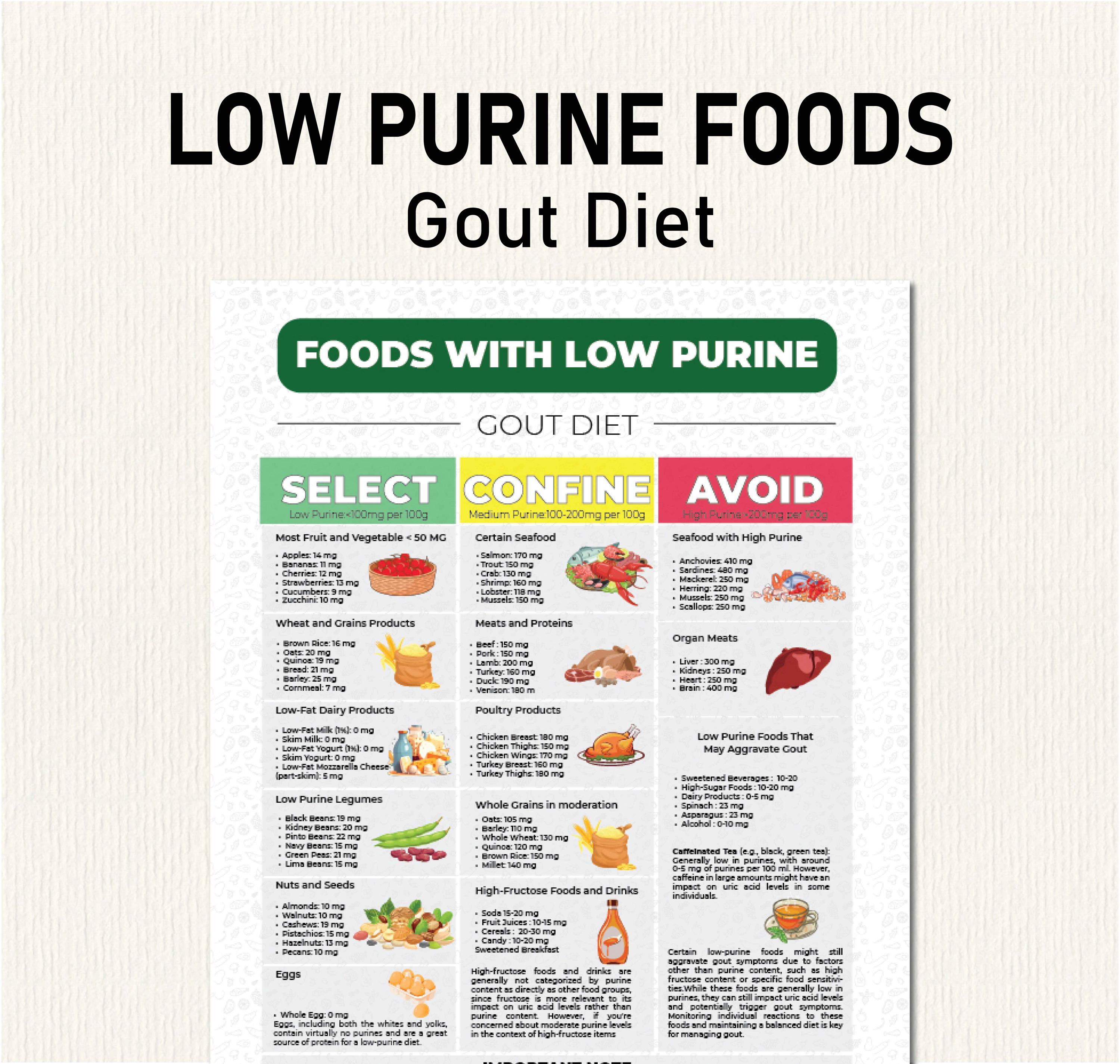 Low Purine Foods, Low Purines Food List for Joint Pain Relief ...