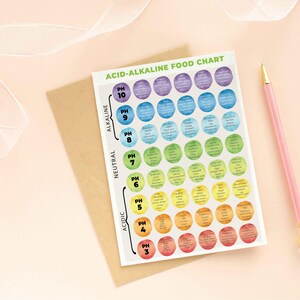 Acid Alkaline Food List, Alkaline Food Chart, - Download and Print This ...