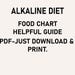 Alkaline Food List, PH Balance Food Guide, Acid Alkaline Food List ...