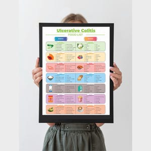 Ulcerative Colitis Food List, Anti Inflammatory Low Fat Low Fiber Foods ...