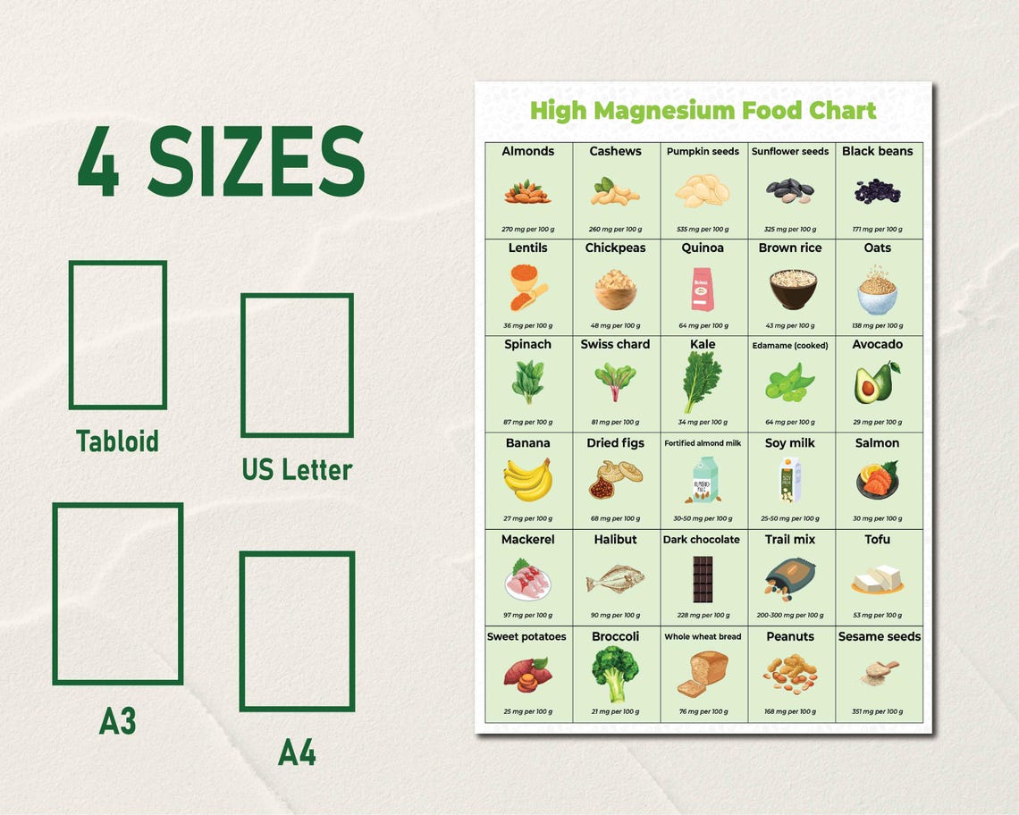 High Magnesium Food List, Magnesium Food Sources, Nutritionist Tool ...