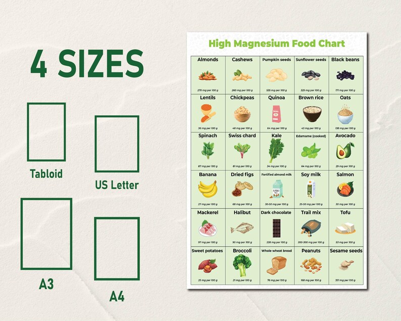 High Magnesium Food List, Magnesium Food Sources, Nutritionist Tool ...