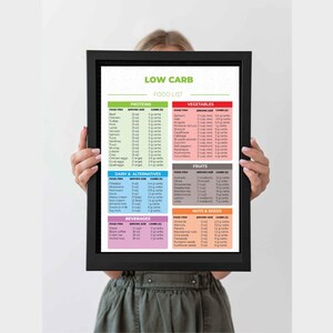 Ultimate Low-carb Food Guide, Serving Sizes, Net Carb Tips, Low Carb ...