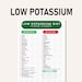 Low Potassium Diet, Food List, Shopping List, Food Plan PDF to Help You ...