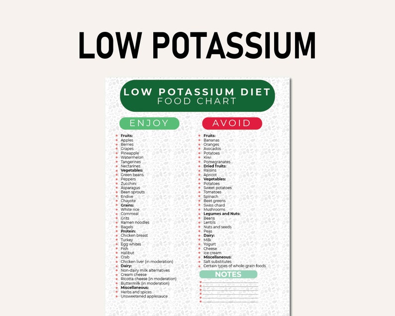 Low Potassium Diet, Food List, Shopping List, Food Plan PDF to Help You ...