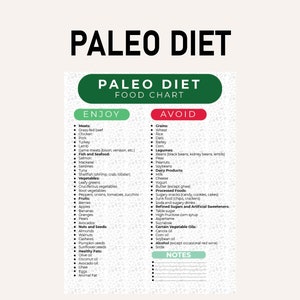 Paleo Diet PDF, Paleo Diet Food List With Low Carb Meal Plan, Paleo ...