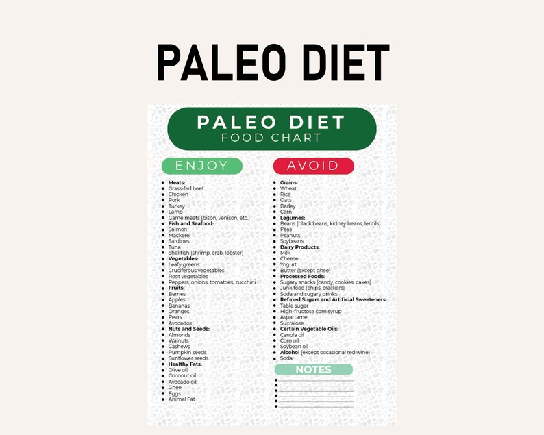 Paleo Diet PDF, Paleo Diet Food List With Low Carb Meal Plan, Paleo ...