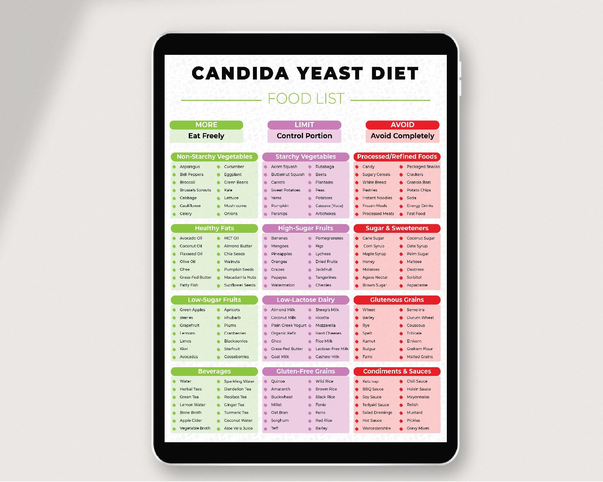 Candida Diet Food List, Low Carb Food Chart, Low Sugar Food List, Anti ...