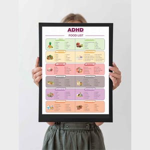 ADHD Grocery List, ADHD Diet Food List, Mind Diet Food List, ADHD Diet ...