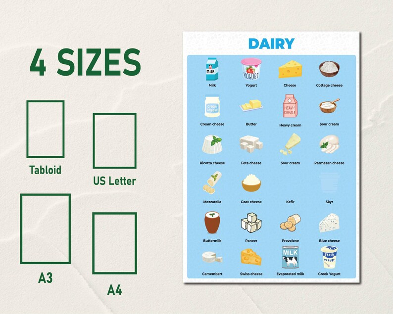 Educational Food Poster for Kids, Food Groups, Nutrition Facts for ...