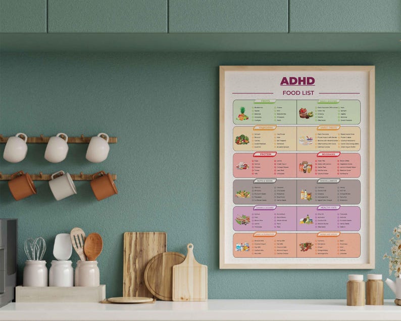 ADHD Grocery List, ADHD Diet Food List, Mind Diet Food List, ADHD Diet ...