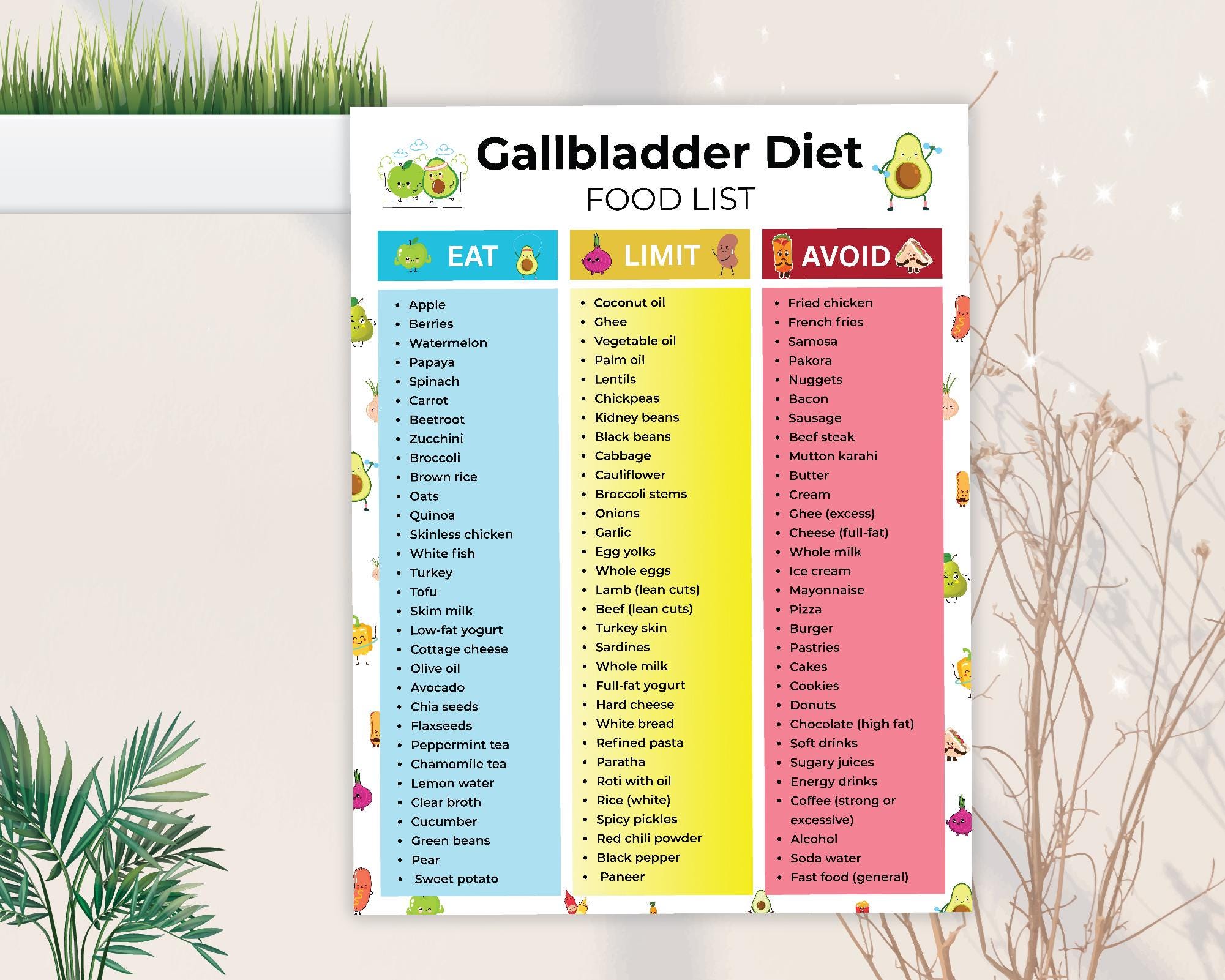 Gallstones Food List, Gallbladder Diet Food Chart, Cholelithiasis Diet ...