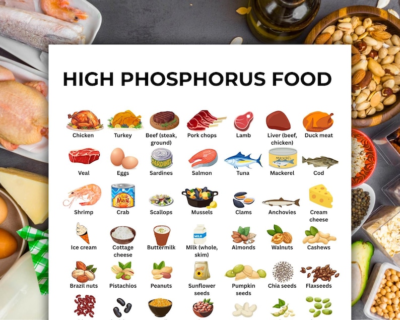 Foods High in Phosphorus Poster, High Phosphorus Foods to Avoid, Lower ...