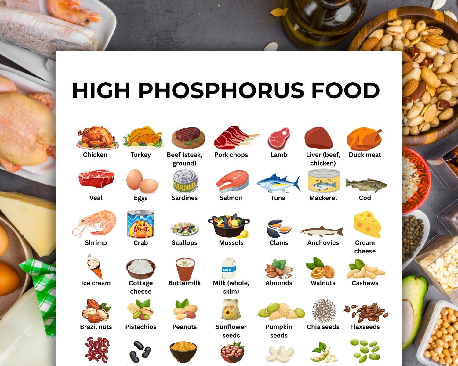 Foods High in Phosphorus Poster, High Phosphorus Foods to Avoid, Lower ...